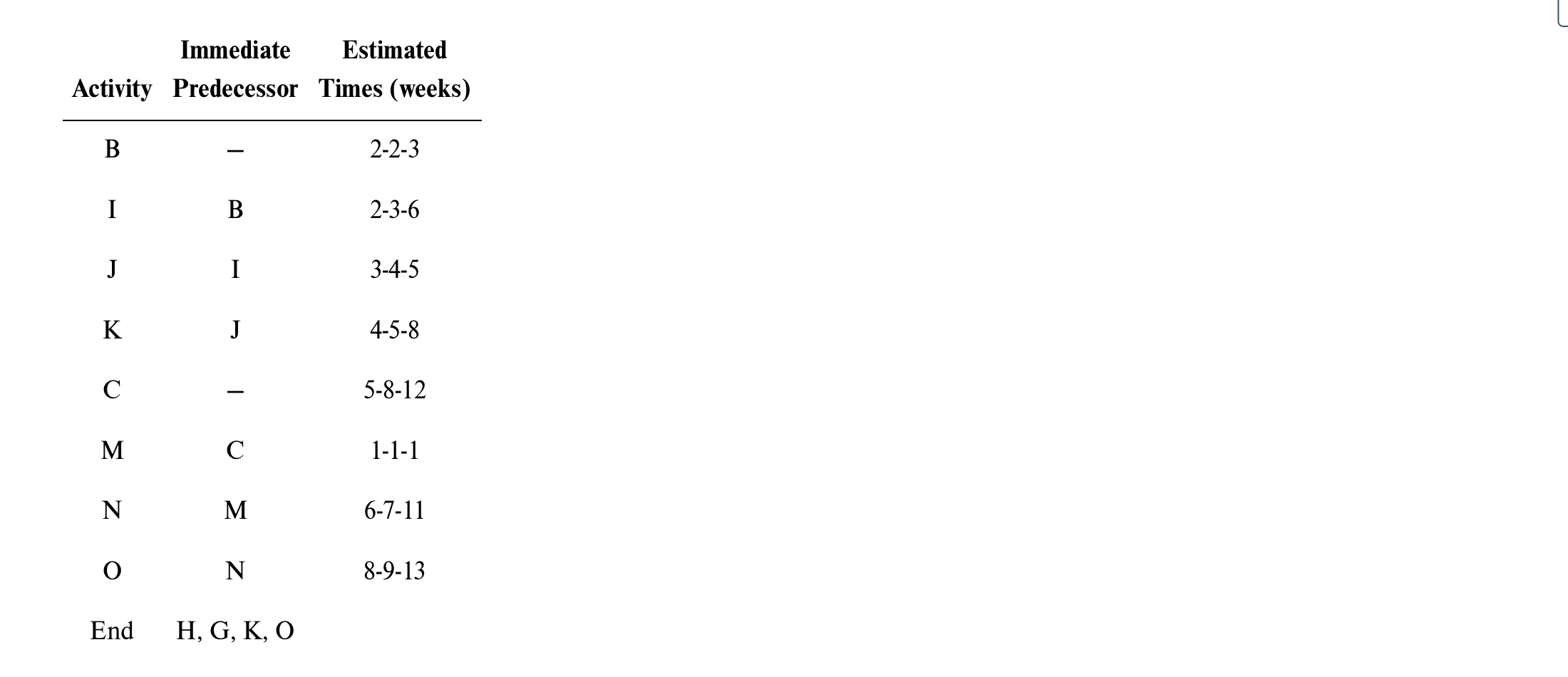 Solved \begin{tabular}{ccc} Activity & Immediate Predecessor | Chegg.com