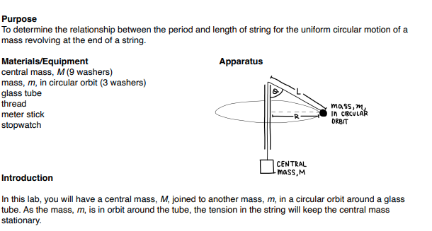 [Solved]: From this circular motion lab: After doing th
