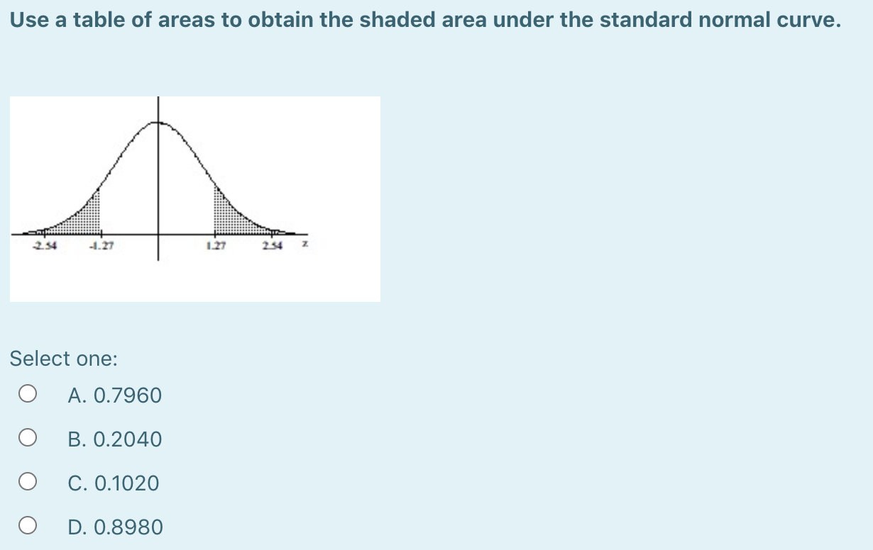 Solved Use a table of areas to obtain the shaded area under | Chegg.com