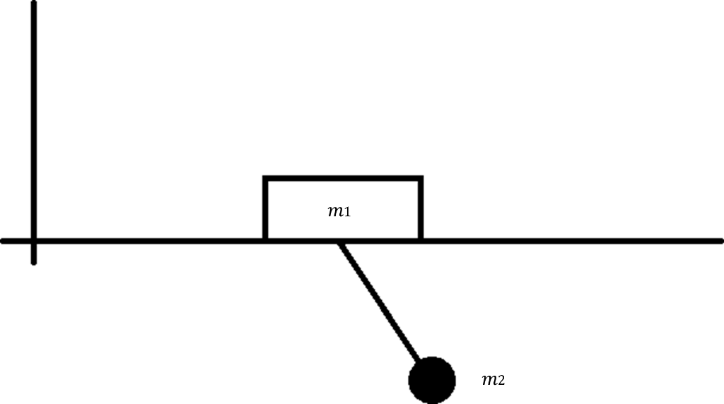 Solved Problem 1 Determine The Dynamics Of The F 