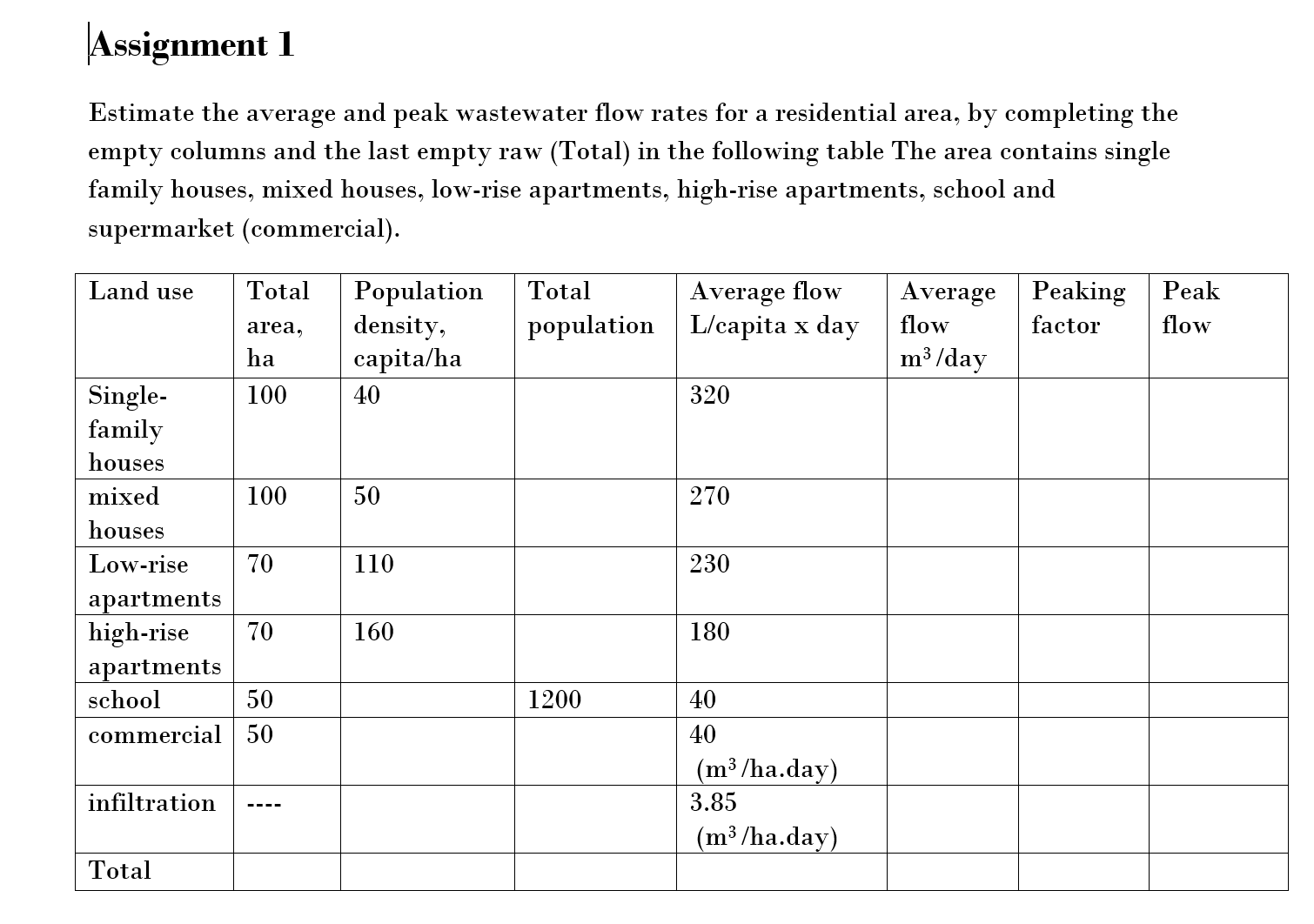 Solved Estimate the average and peak wastewater flow rates | Chegg.com