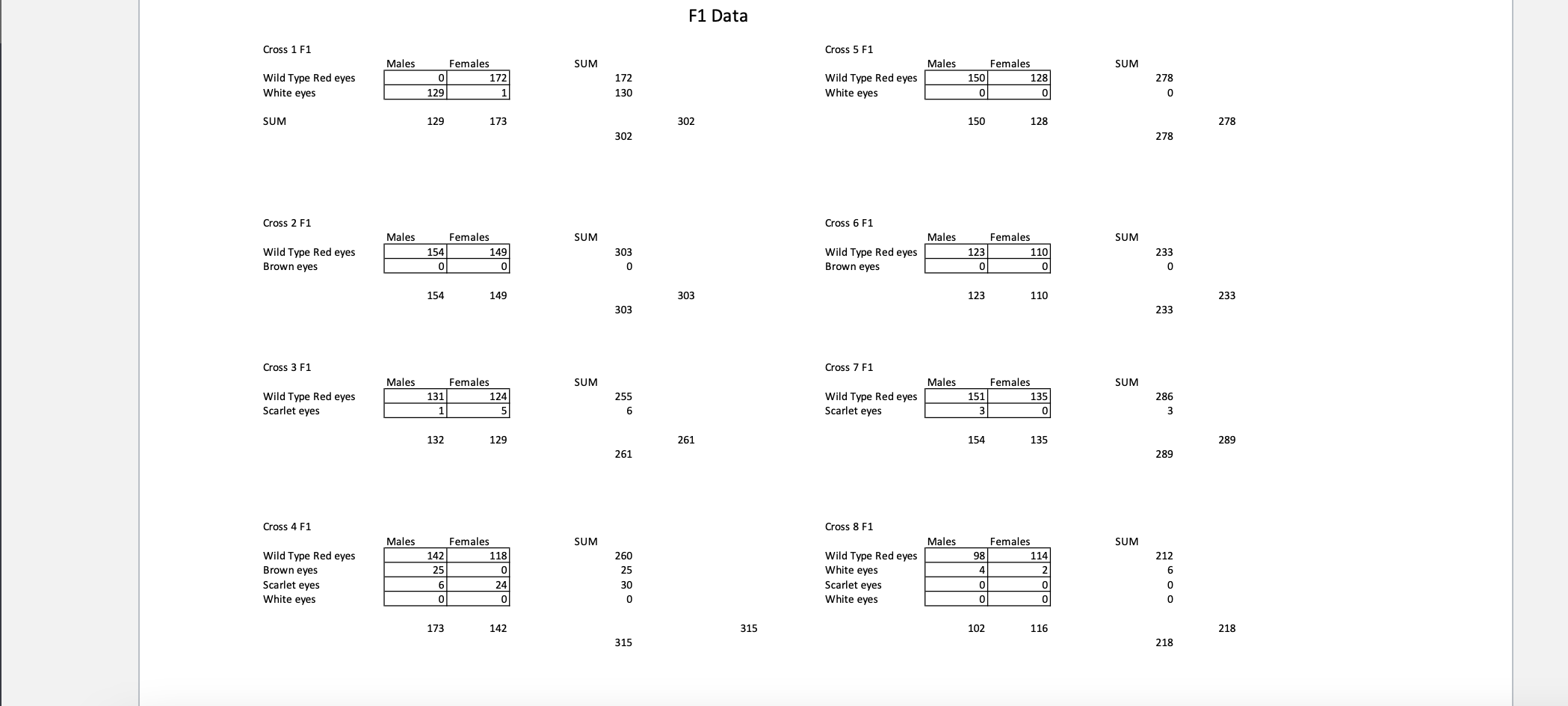 For Each Cross From Data Set 1 And Data Set 2 Do The 