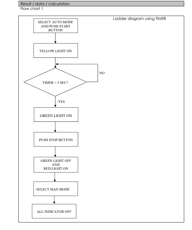 1. Design a ladder diagram for each chart based on | Chegg.com