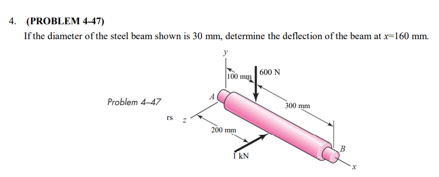 Solved 4. (PROBLEM 4-47)If the diameter of the steel beam | Chegg.com