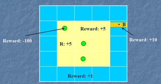 Solved Formulate And Compute A Ql Algorithm In Matlab M File 2826
