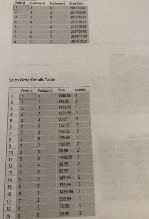 Solved *7.16 Relational Algebra Exercise Write relational | Chegg.com Solved *7.16 Relational Algebra Exercise Write relational | Chegg.com