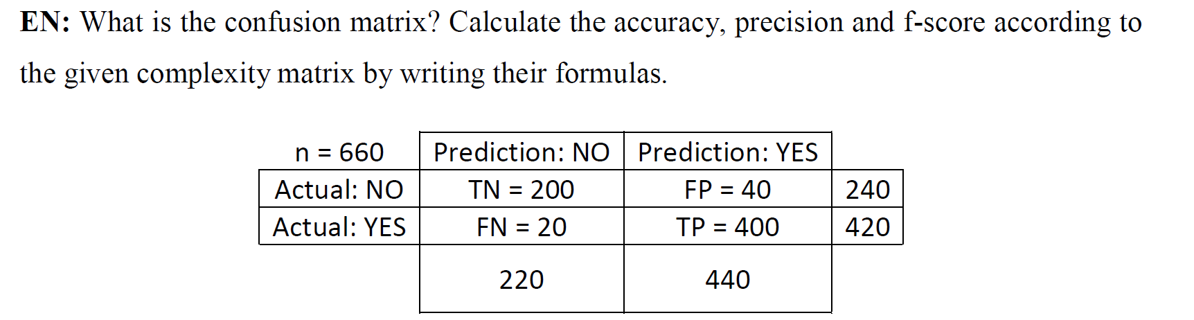 Solved EN: What is the confusion matrix? Calculate the | Chegg.com