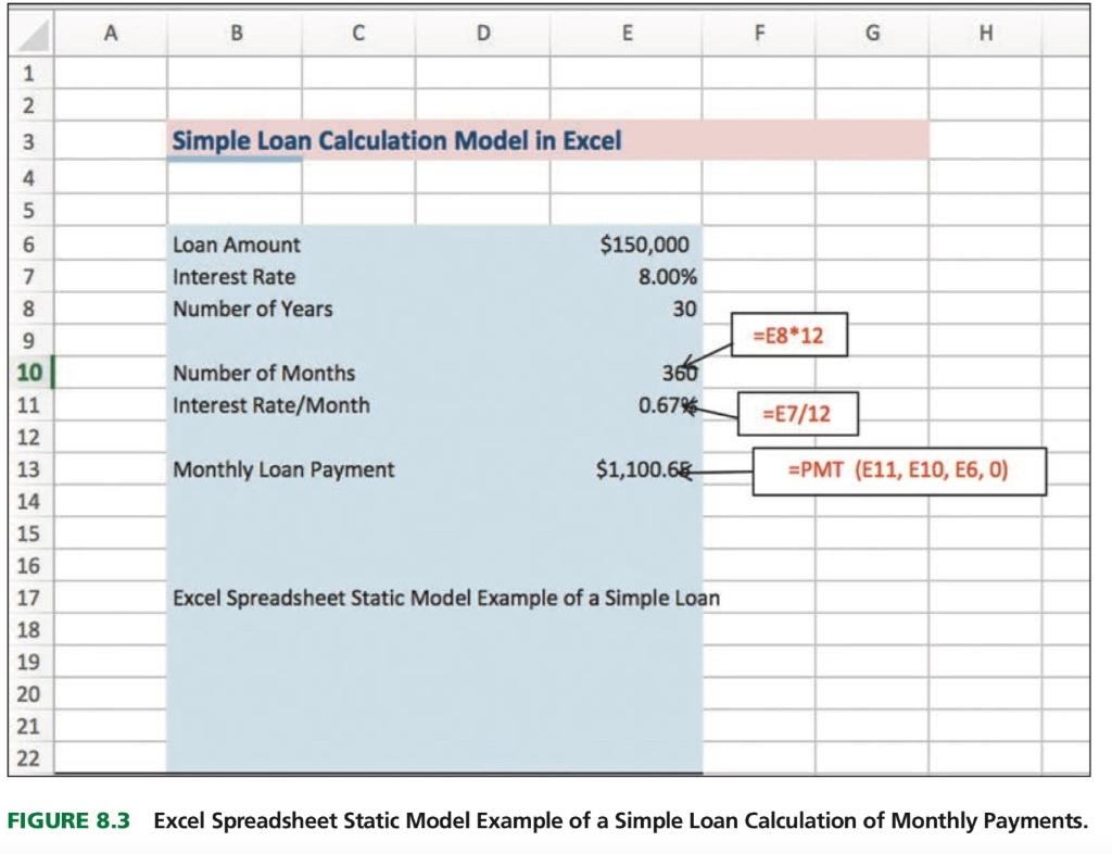 Solved Question 3. (6 points) Create the spreadsheet models | Chegg.com
