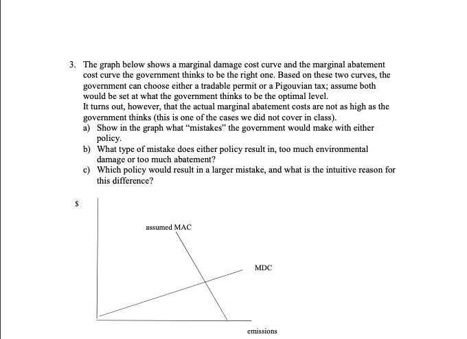 3. The graph below shows a marginal damage cost curve | Chegg.com