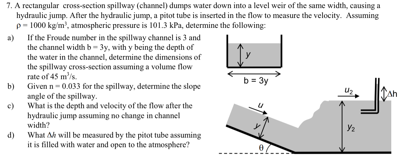 Solved A rectangular cross-section spillway (channel) ﻿dumps | Chegg.com