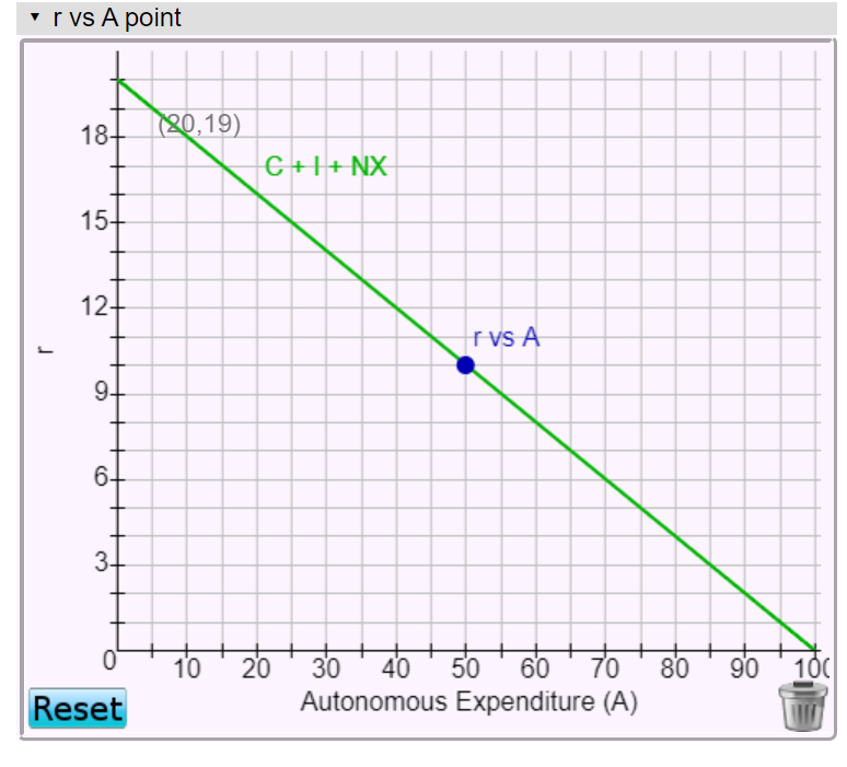Solved For each part, show in the given diagrams the money | Chegg.com