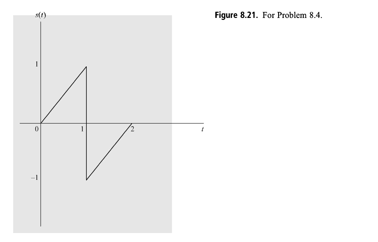 Solved a) Determine the impulse response of a filter matched | Chegg.com
