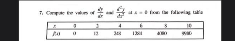 Solved 7. Compute the values of dxdy and dx2d2y at x=0 from | Chegg.com Solved 7. Compute the values of dxdy and dx2d2y at x=0 from | Chegg.com