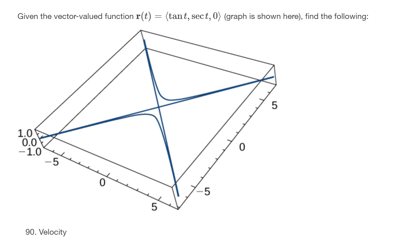 Solved Given the vector-valued function r(t) = (tant, sect, | Chegg.com
