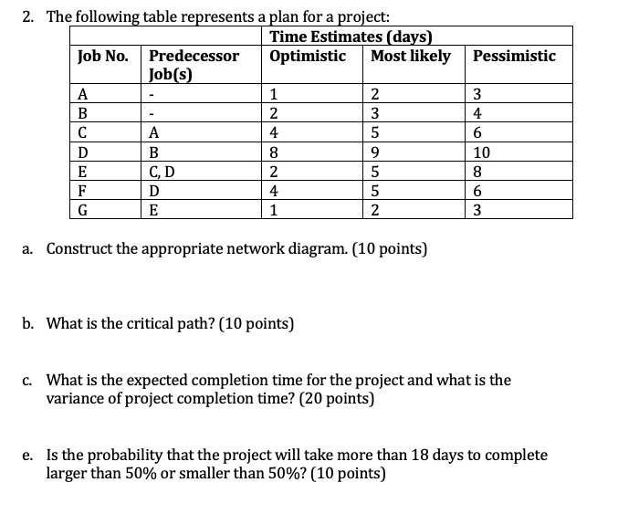 Solved 2. The following table represents a plan for a | Chegg.com