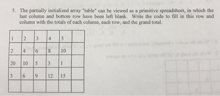 Solved 5. The partially initialized array "table" can be | Chegg.com
