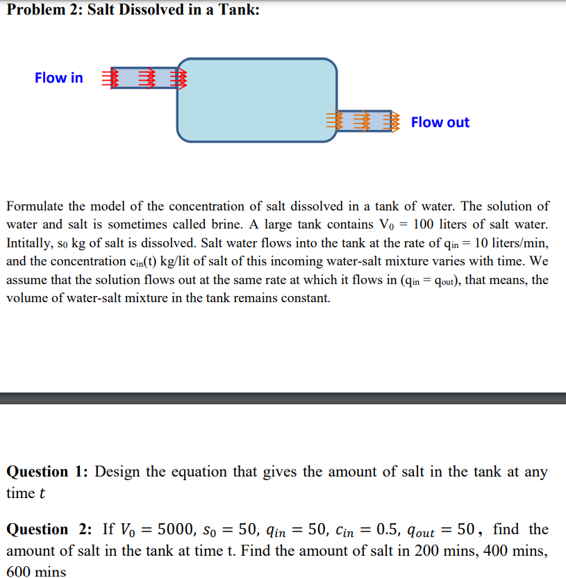 Solved Problem 2: Salt Dissolved in ﻿a Tank:Formulate the | Chegg.com