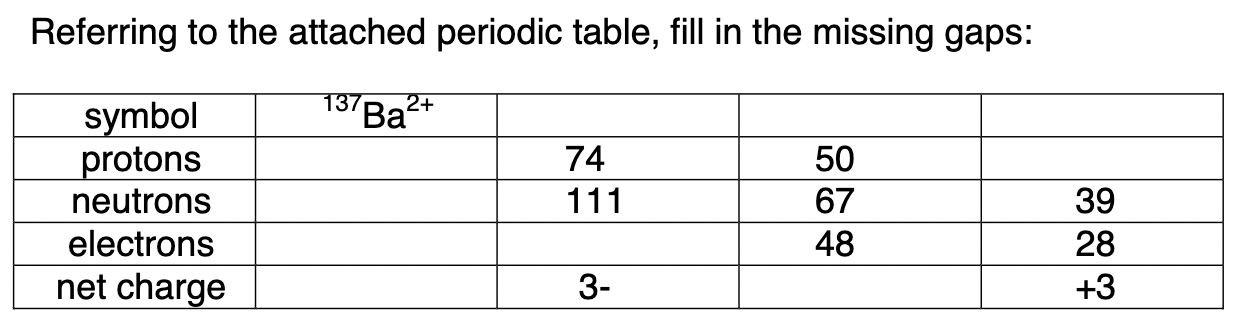 Solved Referring to the attached periodic table, fill in the | Chegg.com