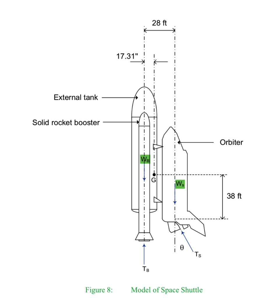 Space Shuttle Thrust