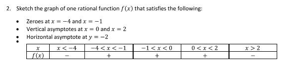 Solved 2. Sketch the graph of one rational function f(x) | Chegg.com