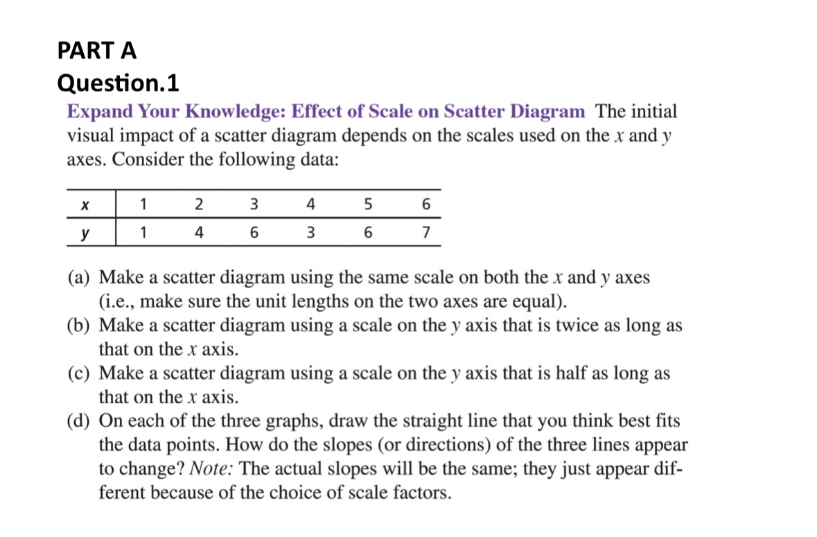 PART AQuestion. 1Expand Your Knowledge: Effect of | Chegg.com