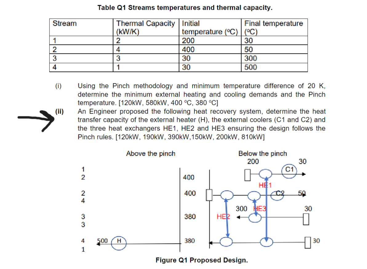 Solved Table Q1 ﻿Streams temperatures and thermal | Chegg.com