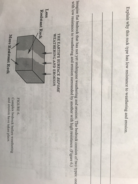 Solved Explain why this rock type has low resistance to | Chegg.com