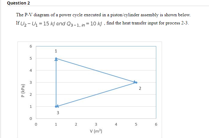 Solved Question 2 The P-V diagram of a power cycle executed | Chegg.com