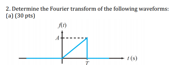 Solved 2. Determine the Fourier transform of the following | Chegg.com