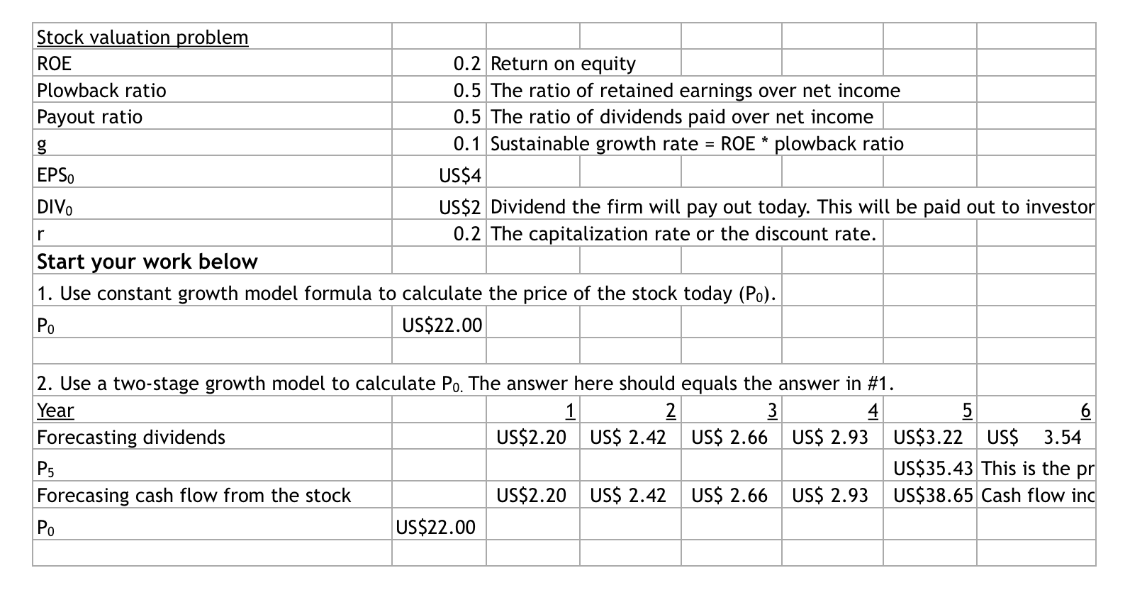 Stock valuation problem ROE 0.2 Return on equity | Chegg.com