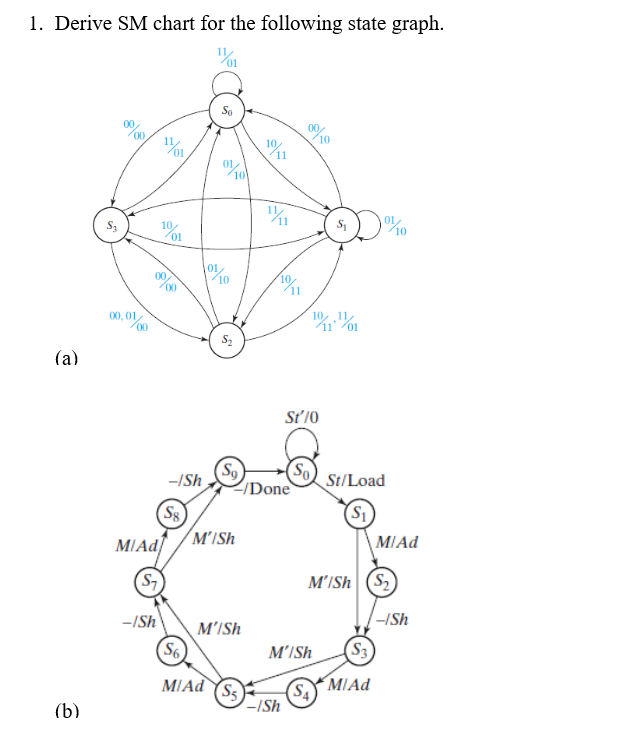 1. Derive SM chart for the following state graph. 11 | Chegg.com