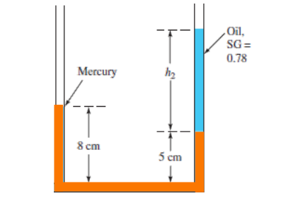 Solved For the three-liquid system shown, compute h2. Both | Chegg.com