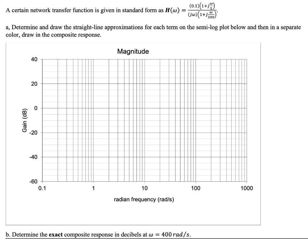 Solved (0.1)(1+j) A certain network transfer function is | Chegg.com