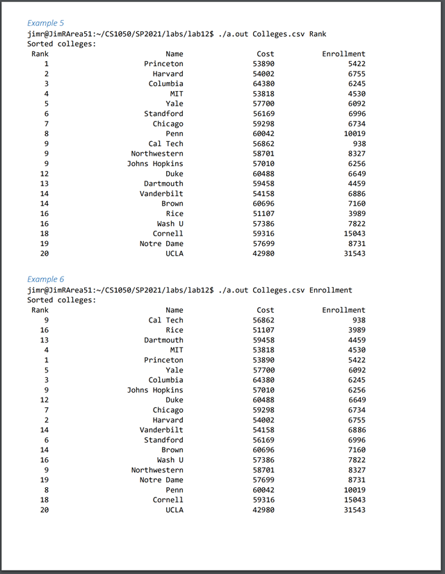 CS1050 - Lab 12 Spring 2021 Concepts to Practice • | Chegg.com