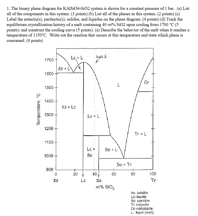 1. ﻿The binary phase diagram for | Chegg.com