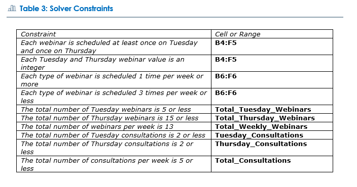 Determine And Enter The Constraints Based On The
