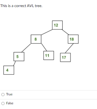 Solved This is a correct AVL tree. 12 8 18 5 11 17 4 True | Chegg.com