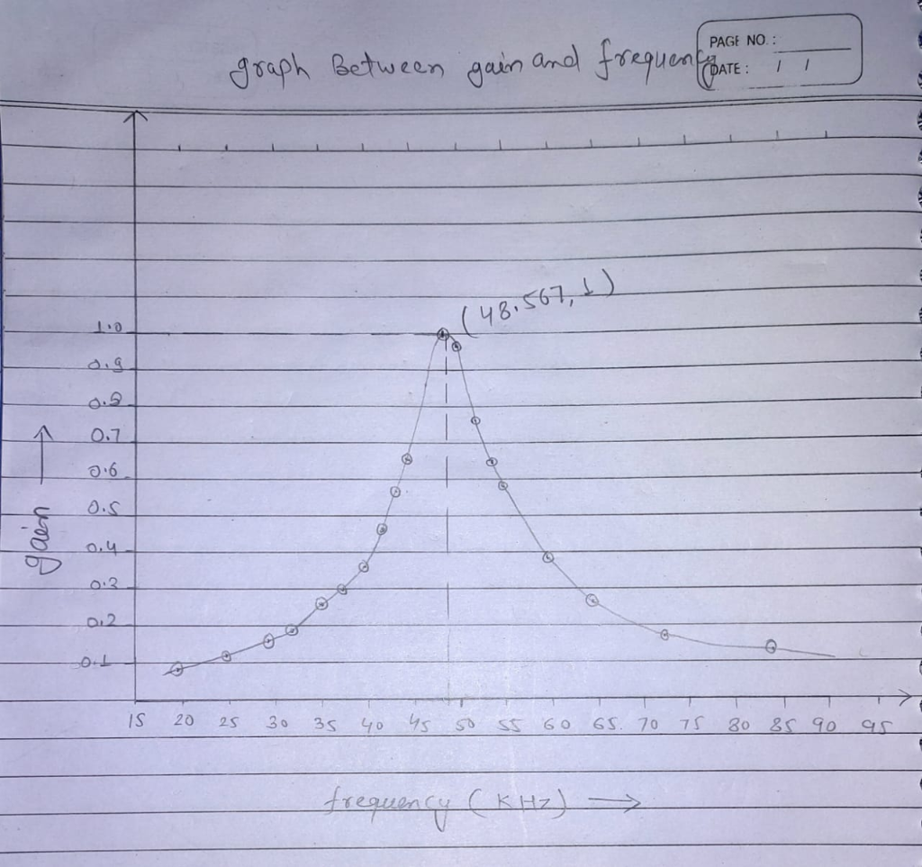 Solved 1.Estimate the resonance frequency fo of phase shift | Chegg.com