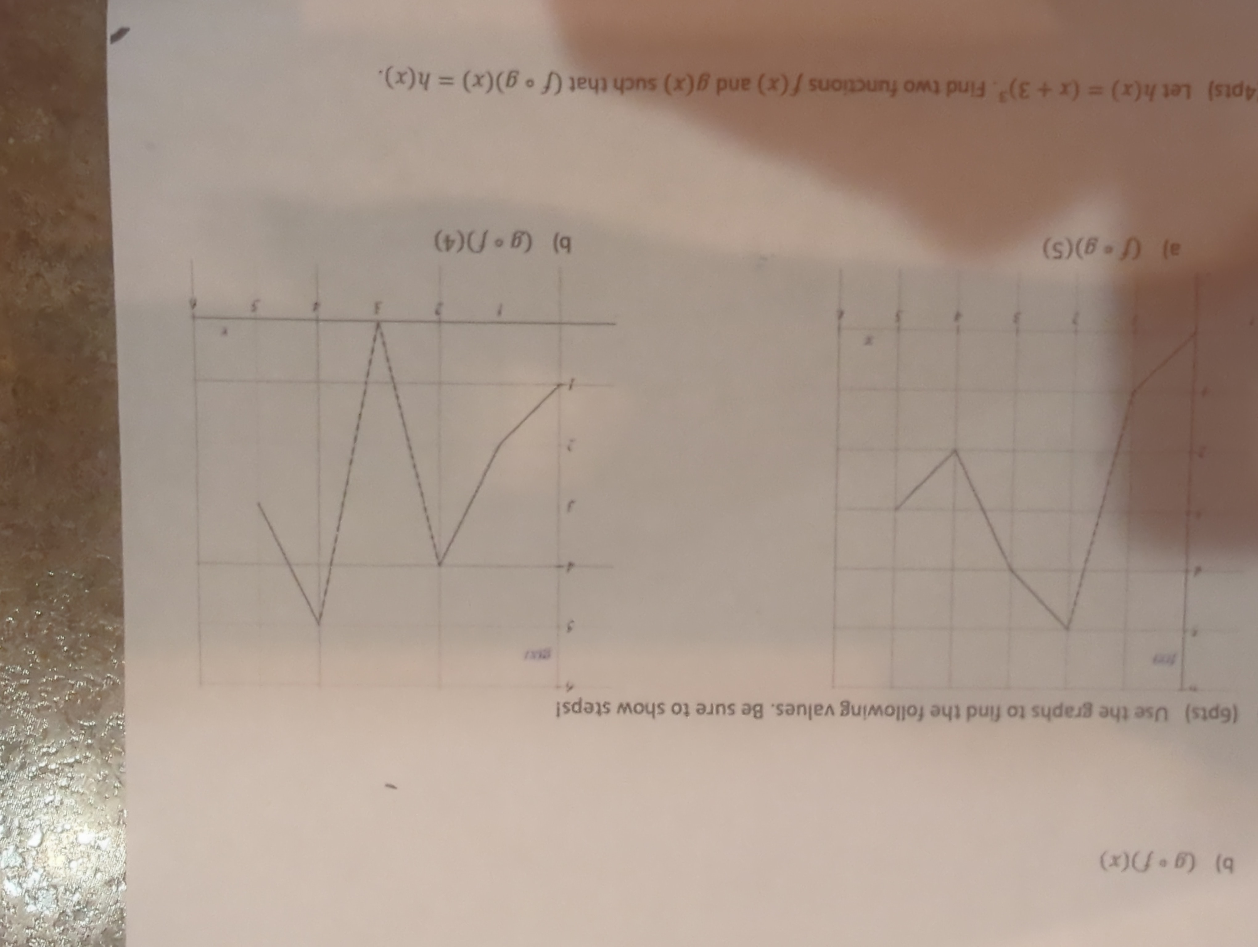 Solved b) (g∘f)(x) (6pts) Use the graphs to find the | Chegg.com