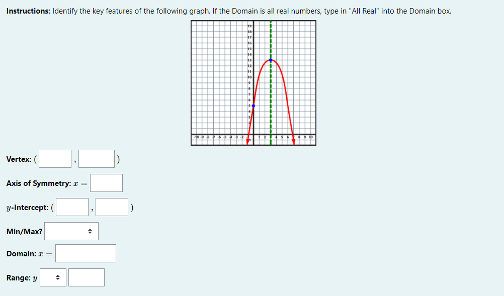Solved Instructions: Identify the key features of the | Chegg.com