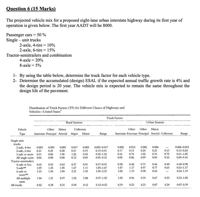Solved The projected vehicle mix for a proposed eight-lane | Chegg.com