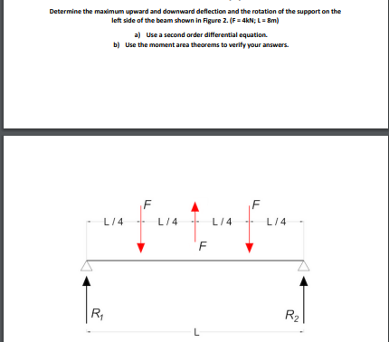 Solved Determine the maximum upward and downward deflection | Chegg.com