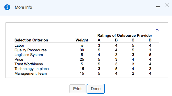 Solved Rao Technologies, a California-based high-tech | Chegg.com