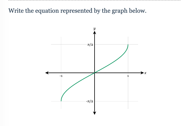Solved Write the equation represented by the graph below. | Chegg.com
