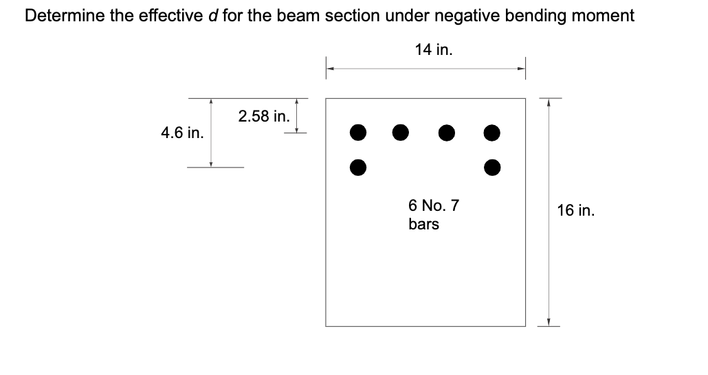 Determine the effective d ﻿for the beam section under | Chegg.com