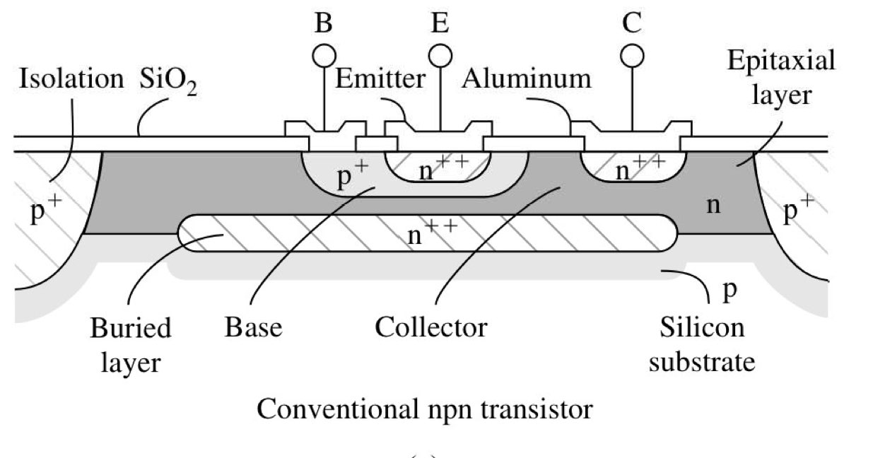 Solved Questions related to the BJT process. If you look at | Chegg.com