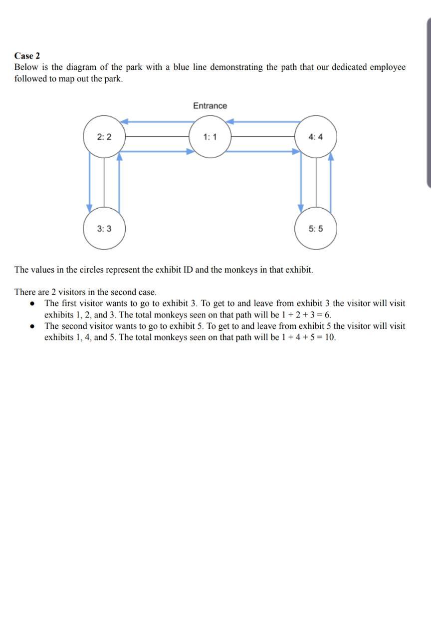 Solved Monkey Business Objective Give practice with Trees | Chegg.com