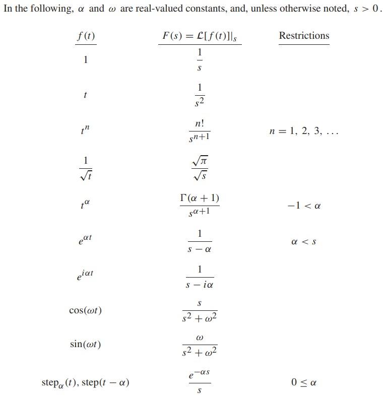 Solved PART C PLEASE Verify each of the following using | Chegg.com