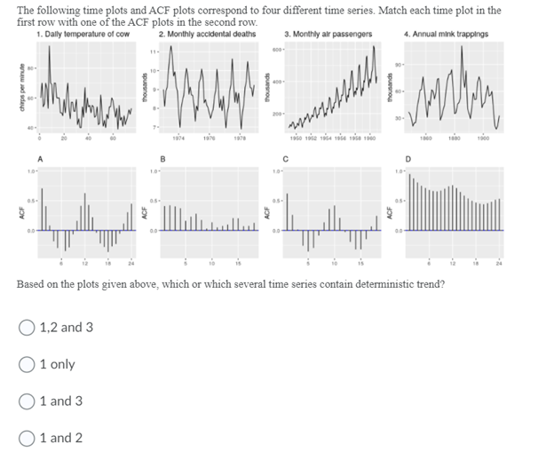 Solved The following time plots and ACF plots correspond to | Chegg.com