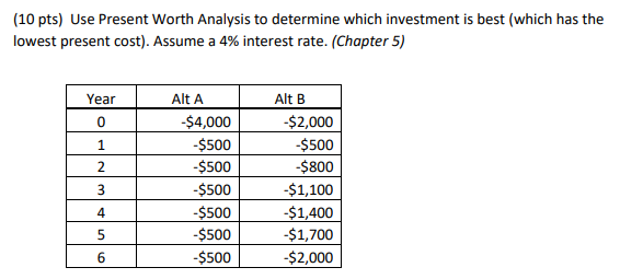 Solved (10 pts) Use Present Worth Analysis to determine | Chegg.com